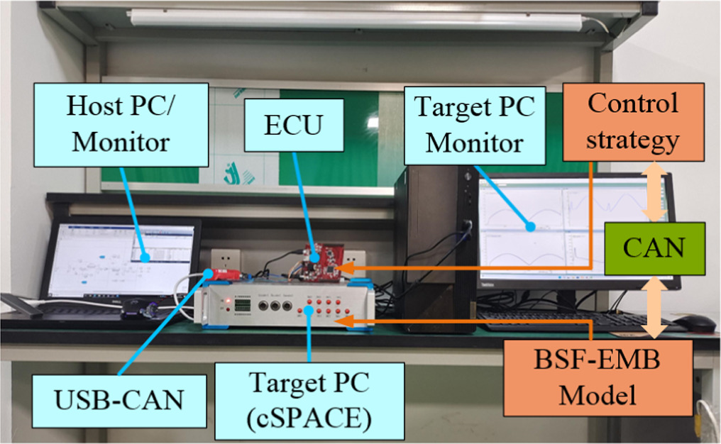 Structure design and advantage research for bidirectional synchronous ...