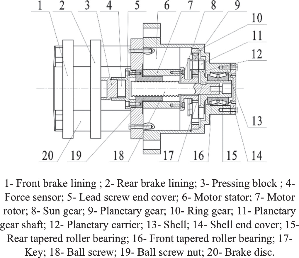 Structure design and advantage research for bidirectional synchronous ...