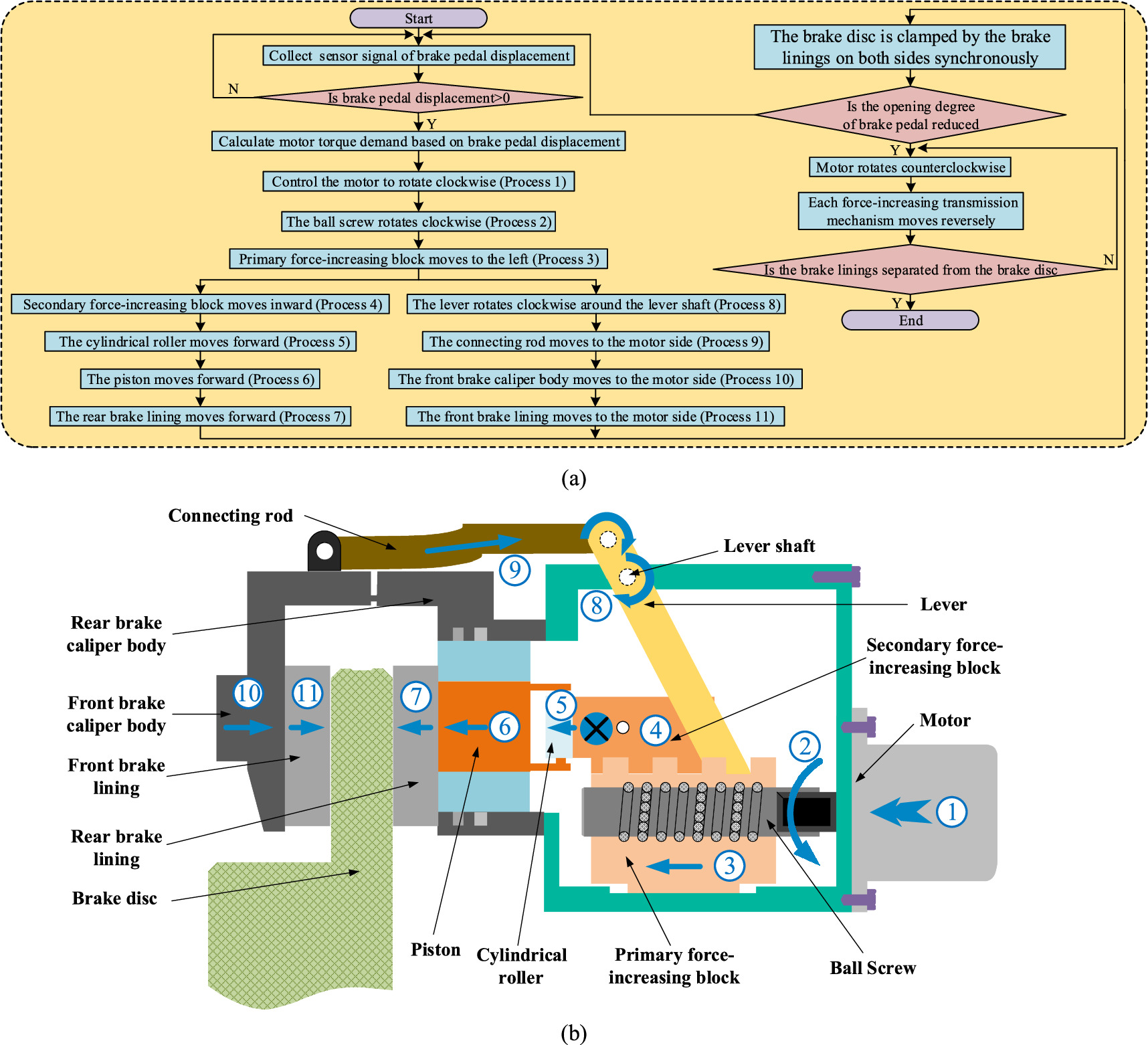 Structure design and advantage research for bidirectional synchronous ...