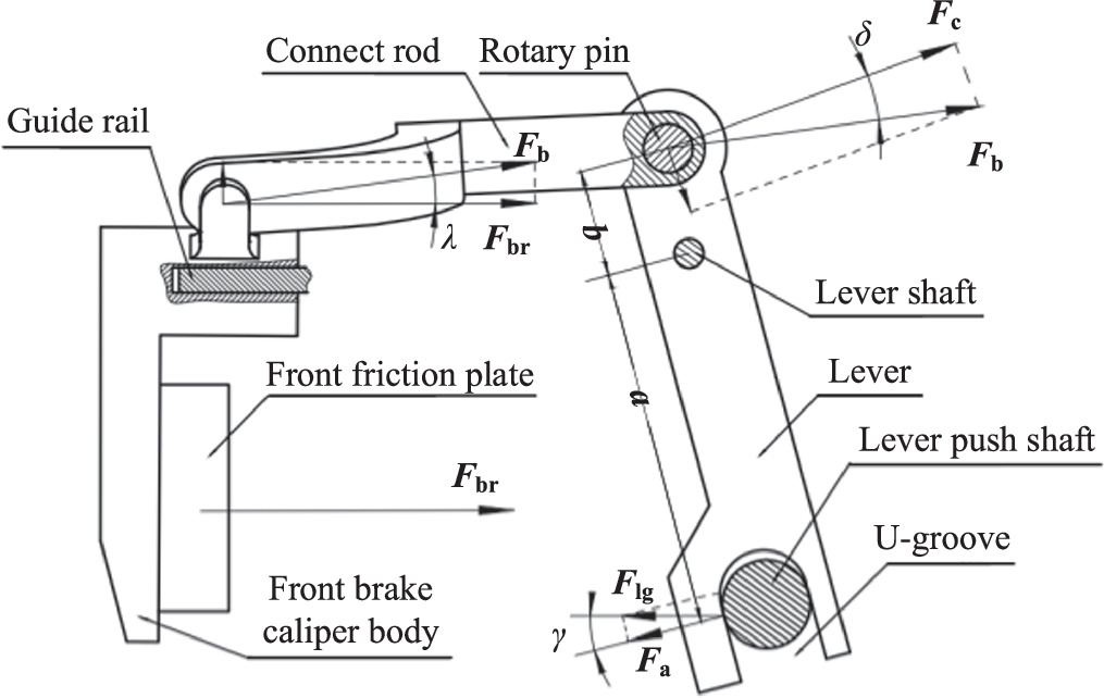 Structure design and advantage research for bidirectional synchronous ...