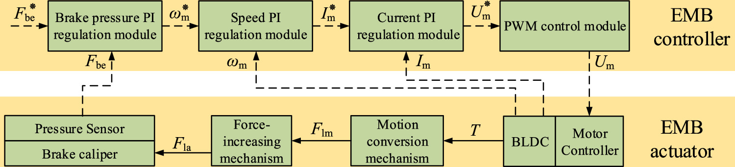 Structure design and advantage research for bidirectional synchronous ...