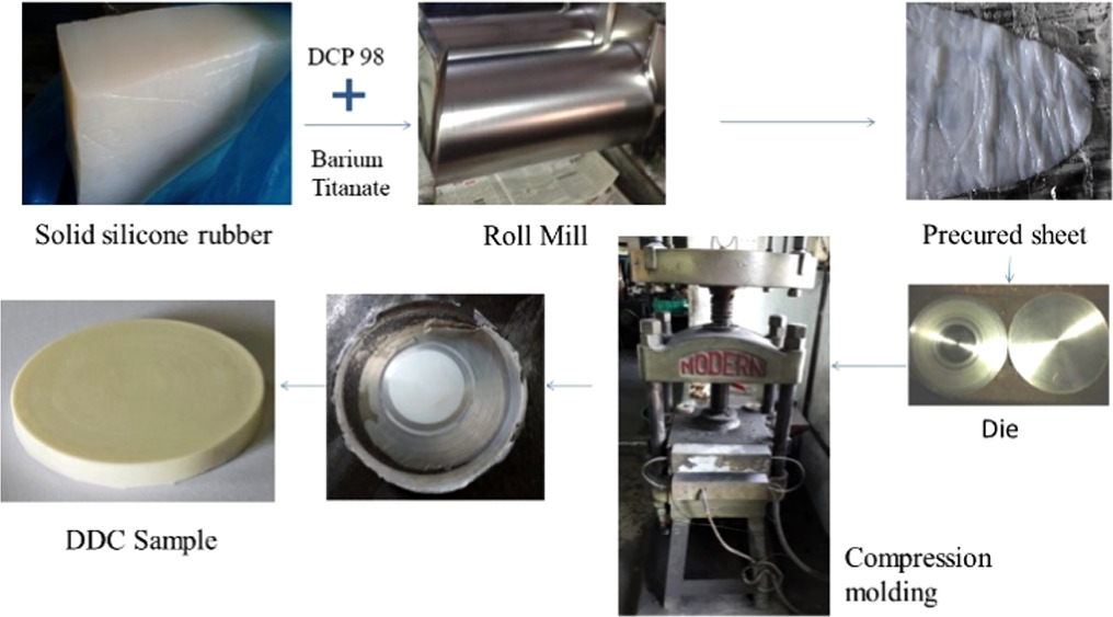 Effect of fillers on the piezocapacitive behaviour of silicone rubber ...