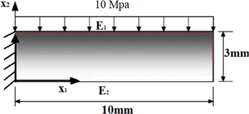 Innovative mixed finite element method for bending analysis of ...