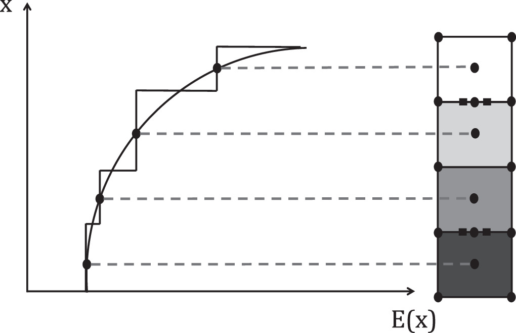 Innovative mixed finite element method for bending analysis of functionally graded beams ...