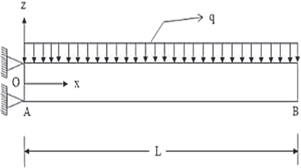 Innovative mixed finite element method for bending analysis of ...