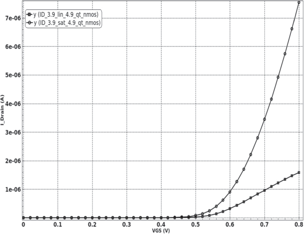 Quantum and classical simulation of core shell based junctionless field effect transistor with ...