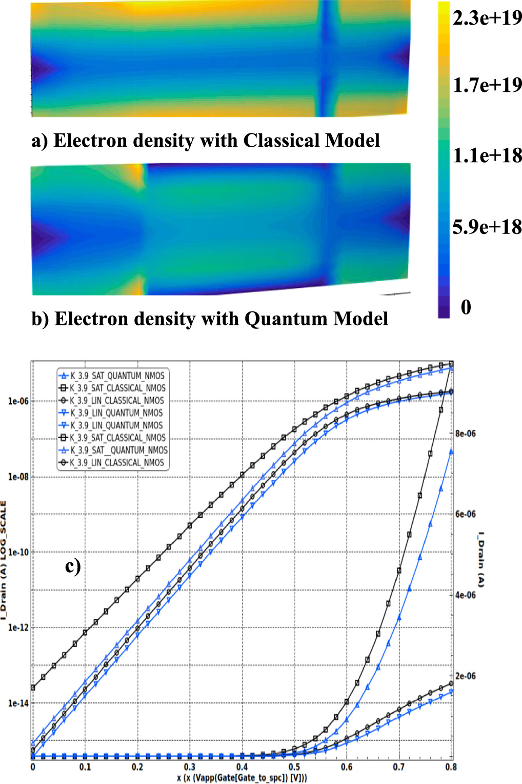 Quantum and classical simulation of core shell based junctionless field effect transistor with ...
