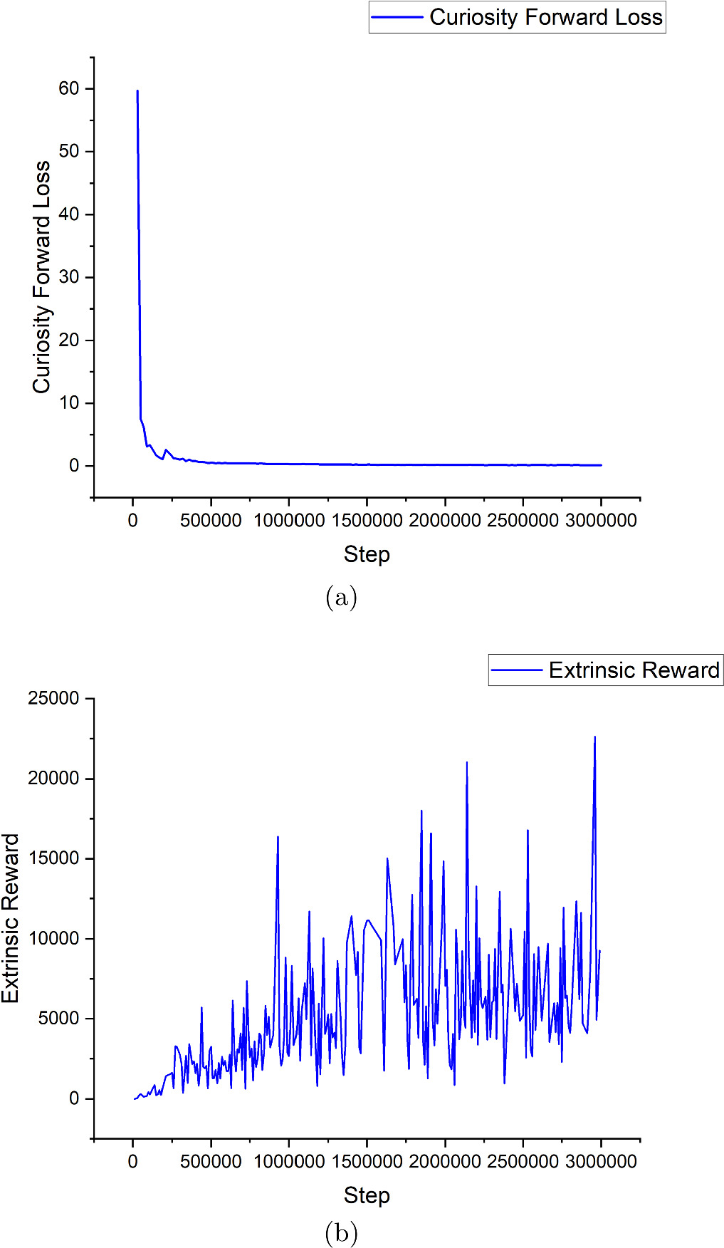 A proximal policy optimization with curiosity algorithm for virtual drone navigation - IOPscience