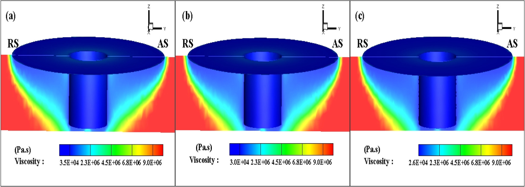 Analysis of heat generation during friction stir welding of aluminum ...