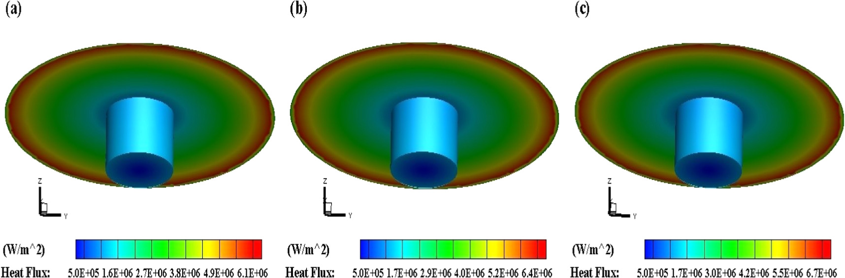 Analysis of heat generation during friction stir welding of aluminum ...