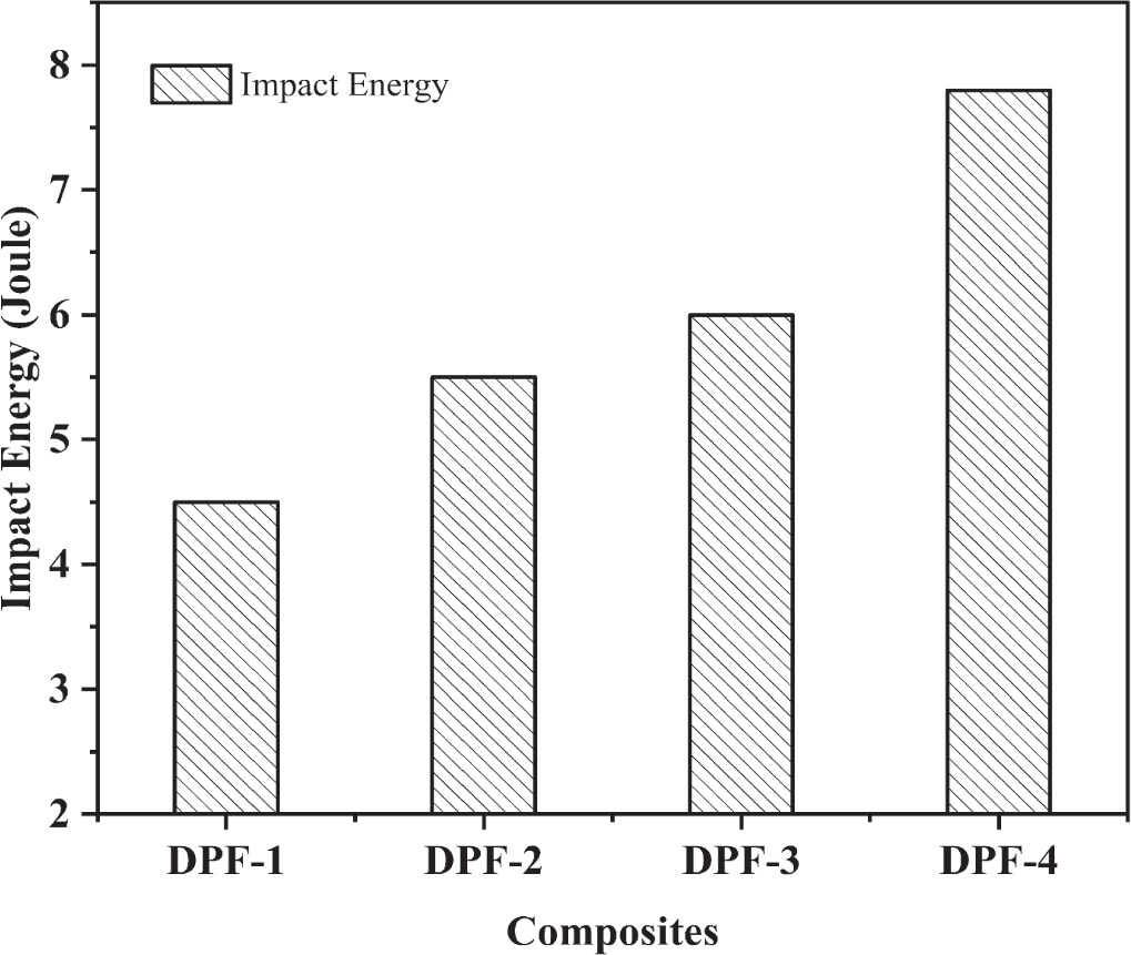 Experimental investigation of physical, mechanical, and thermal ...