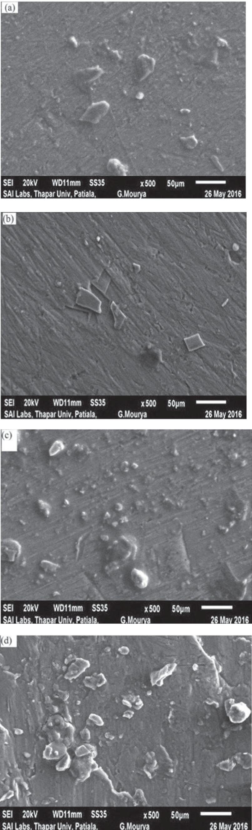 Development and tribological investigation of B4C reinforced AA5082 ...
