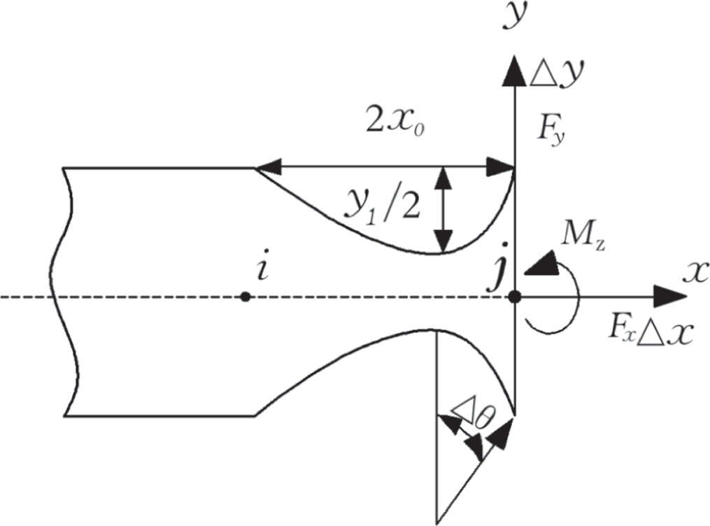 Theoretical, numerical, and experimental investigation on second-order ...