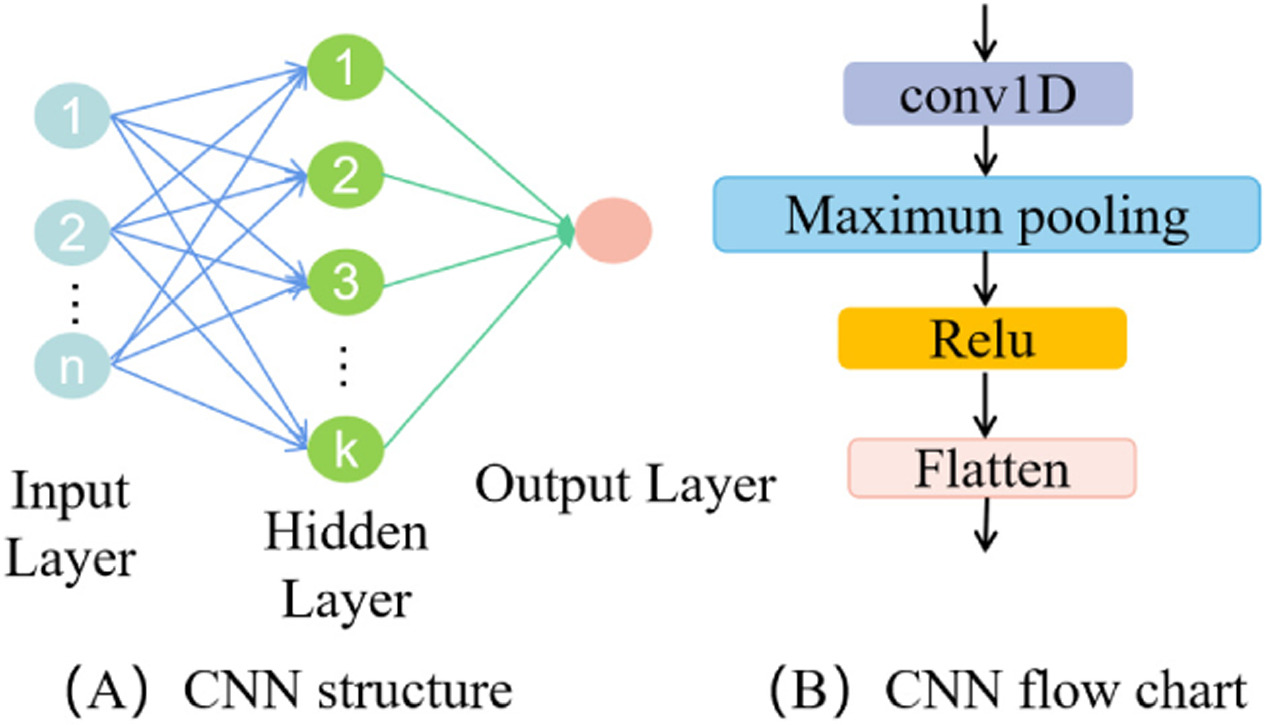 A boiler oxygen content and furnace temperature prediction model based on honey badger algorithm ...