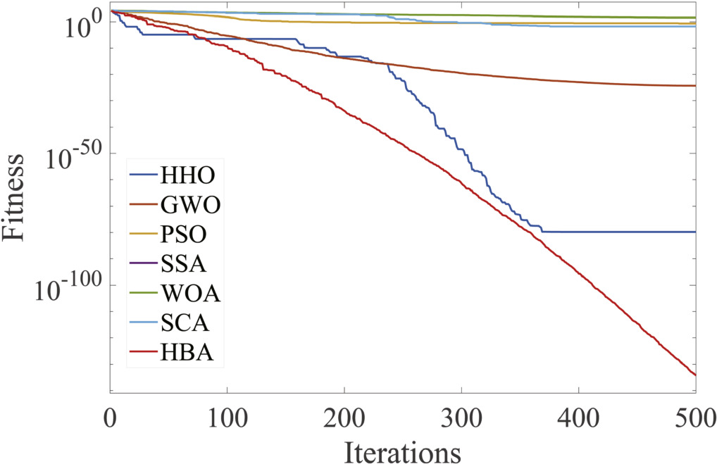A boiler oxygen content and furnace temperature prediction model based ...
