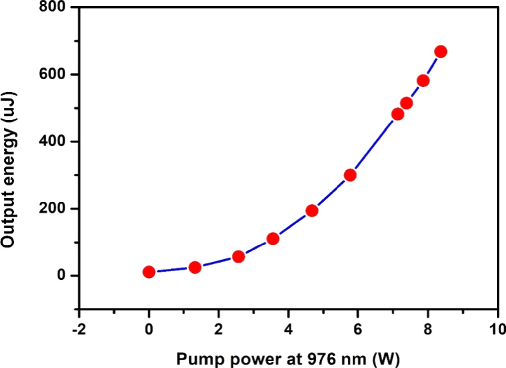 All fiber single frequency pulsed Yb doped laser source scaling up to ...