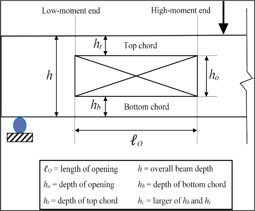 GFRP continuous RC beams having web openings and externally ...
