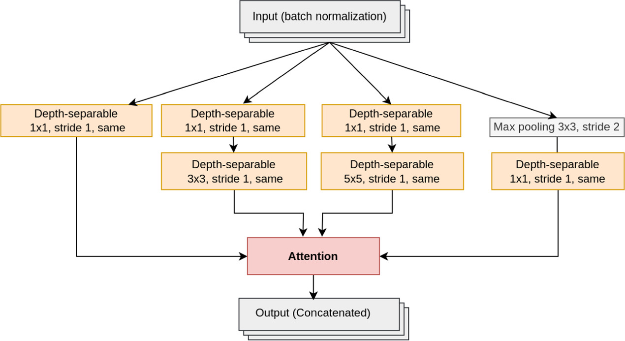 Explainable attention-based fused convolutional neural network (XAFCNN) for tire defect ...