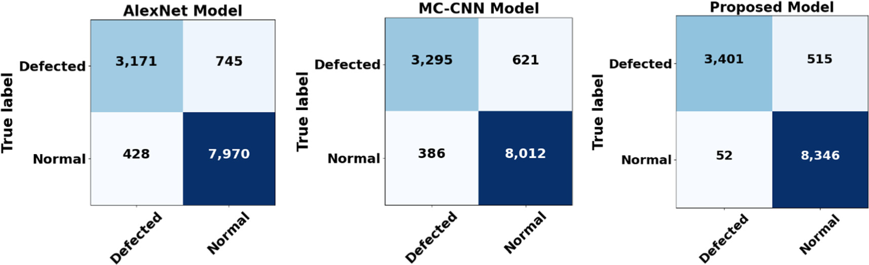 Explainable attention-based fused convolutional neural network (XAFCNN) for tire defect ...