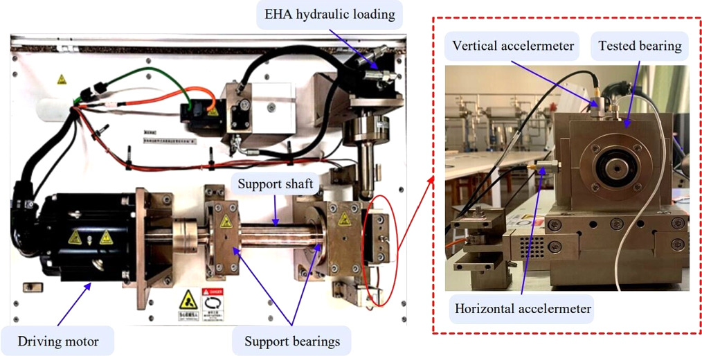 Multiscale permutation entropy gray image coding method and its application in bearing fault ...