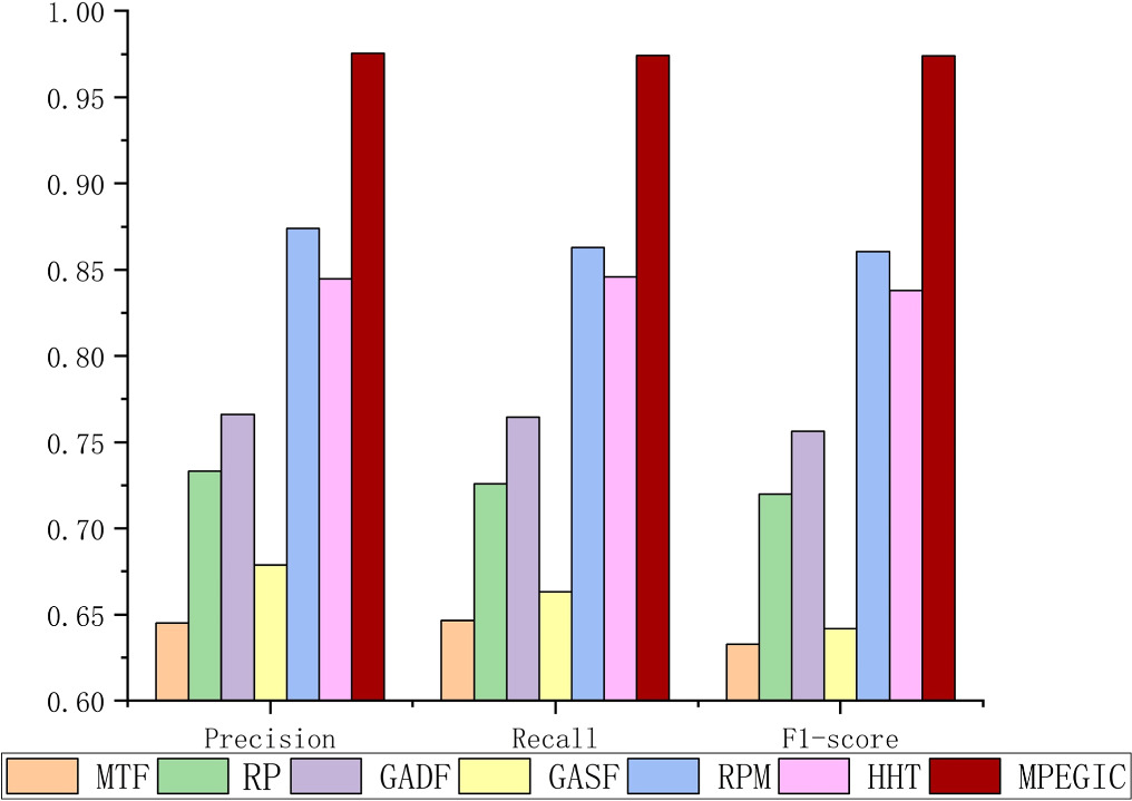 Multiscale permutation entropy gray image coding method and its application in bearing fault ...