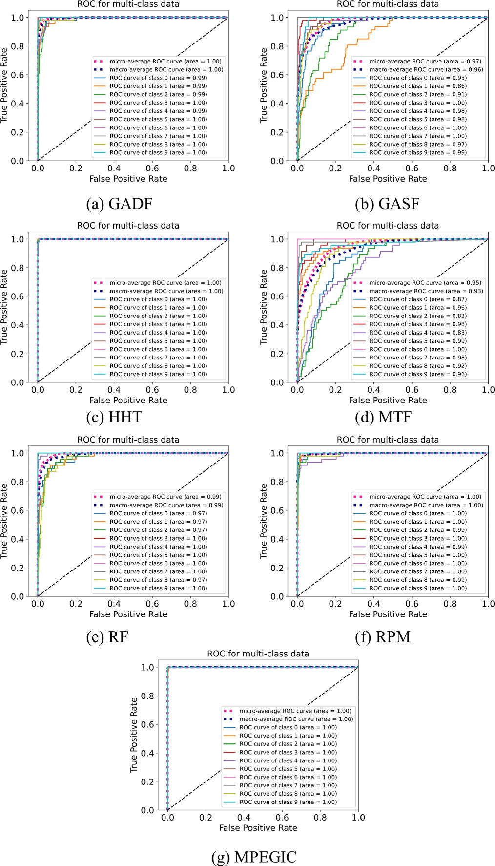 Multiscale permutation entropy gray image coding method and its application in bearing fault ...