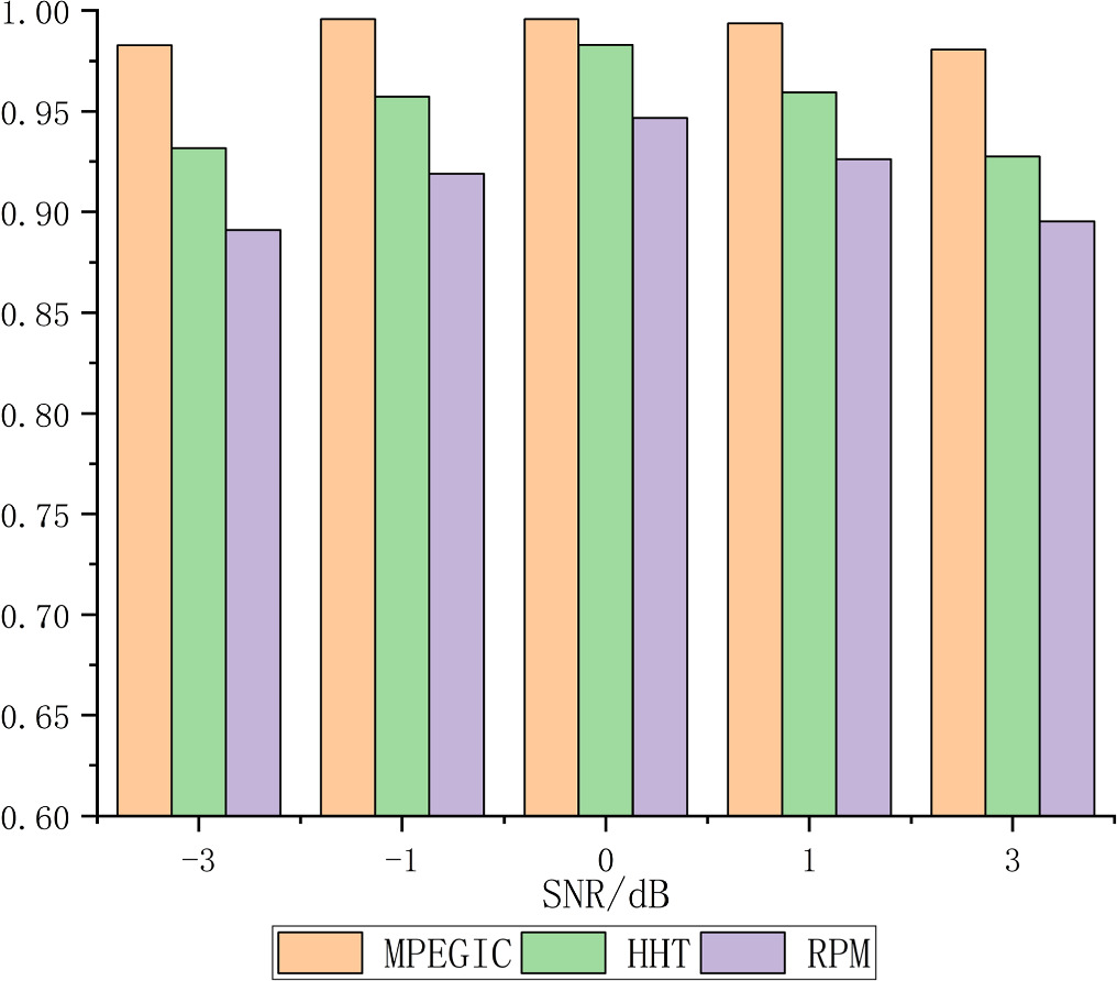 Multiscale permutation entropy gray image coding method and its application in bearing fault ...