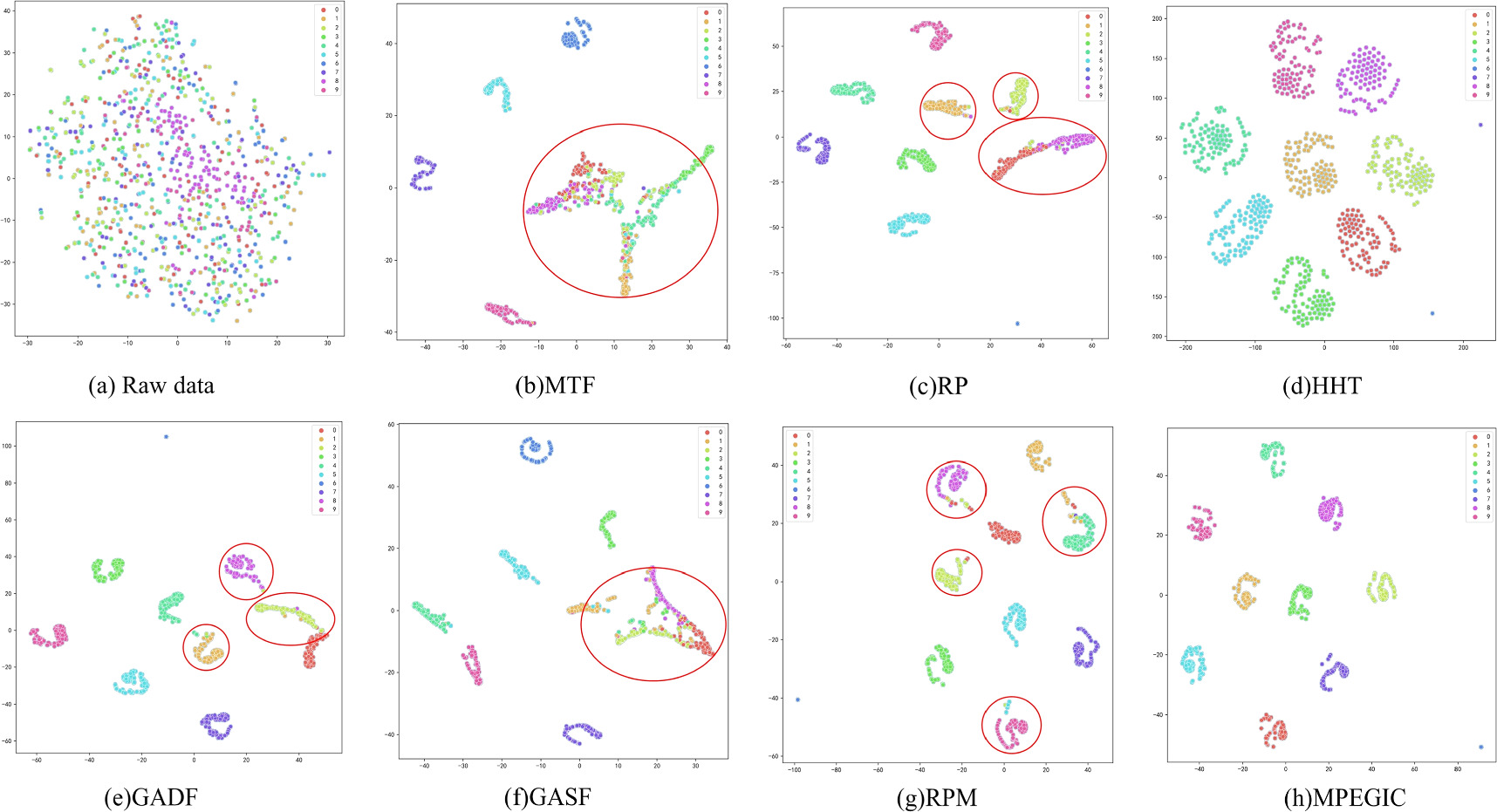 Multiscale permutation entropy gray image coding method and its application in bearing fault ...