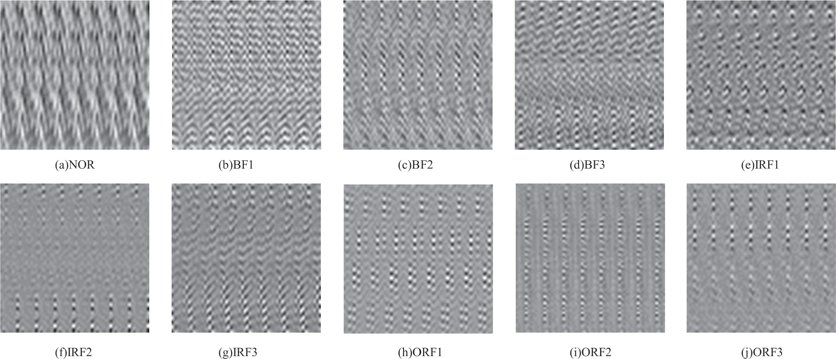 Multiscale permutation entropy gray image coding method and its application in bearing fault ...