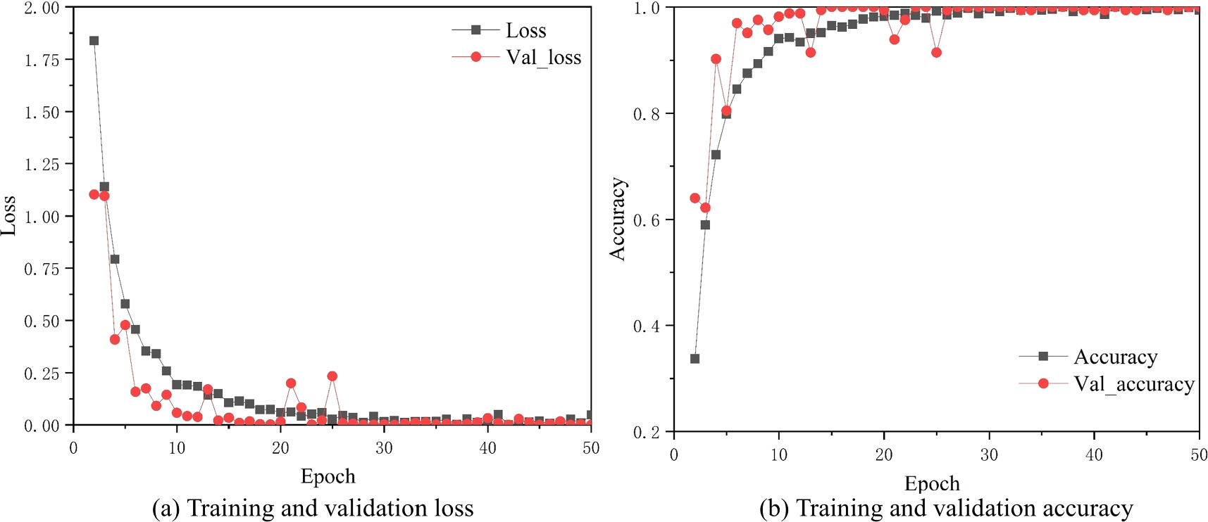 Multiscale permutation entropy gray image coding method and its application in bearing fault ...