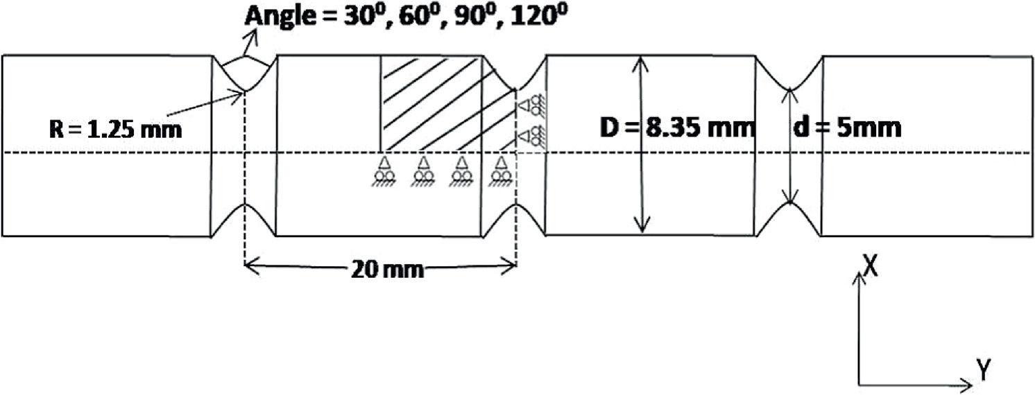 Effect of notch angle on creep deformation and rupture behavior of ...