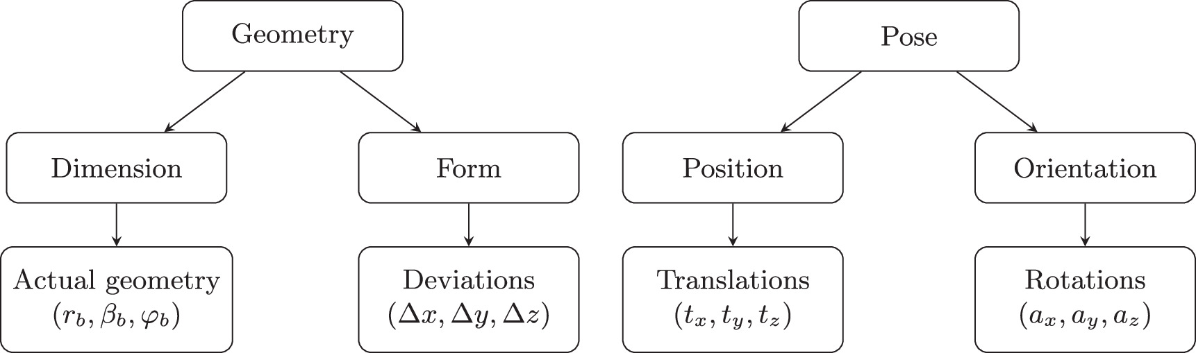 Holistic evaluation of involute gear surfaces using 3D point cloud ...