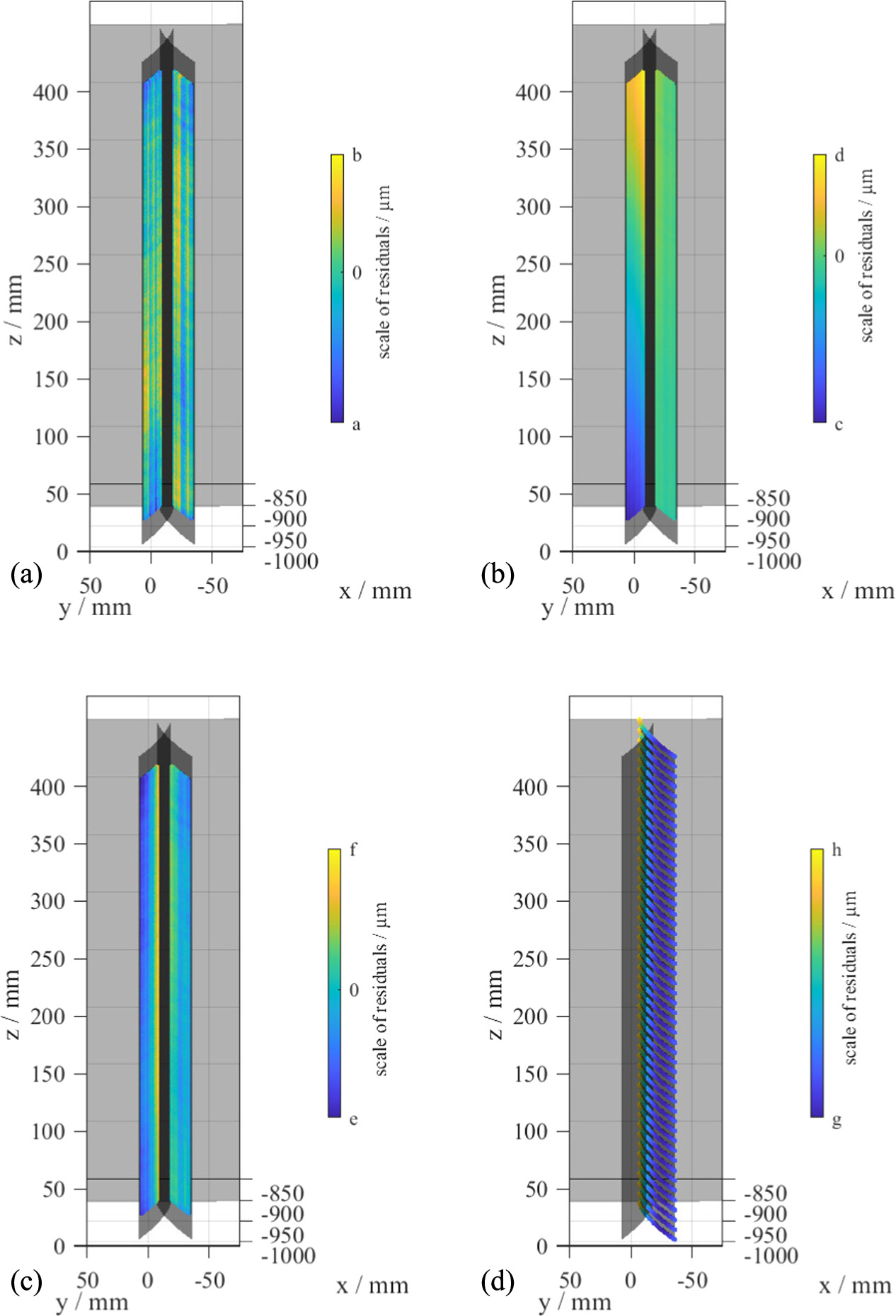 Holistic evaluation of involute gear surfaces using 3D point cloud ...