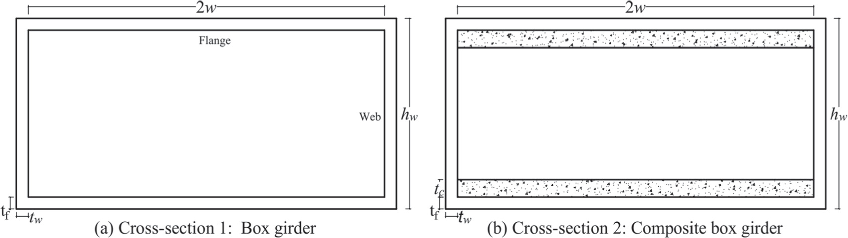 Analytical modeling of stress concentration in composite box girders ...