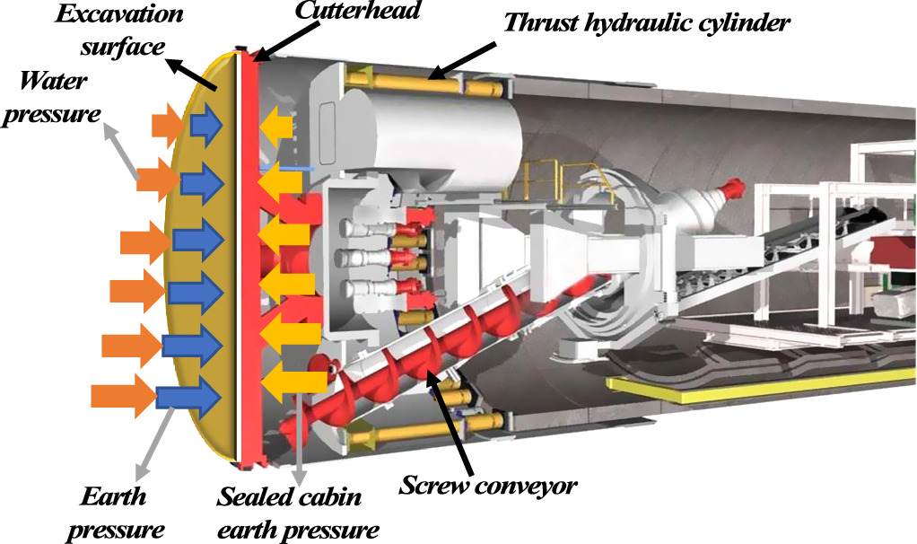 Intelligent real-time prediction for shield machine position on the ...