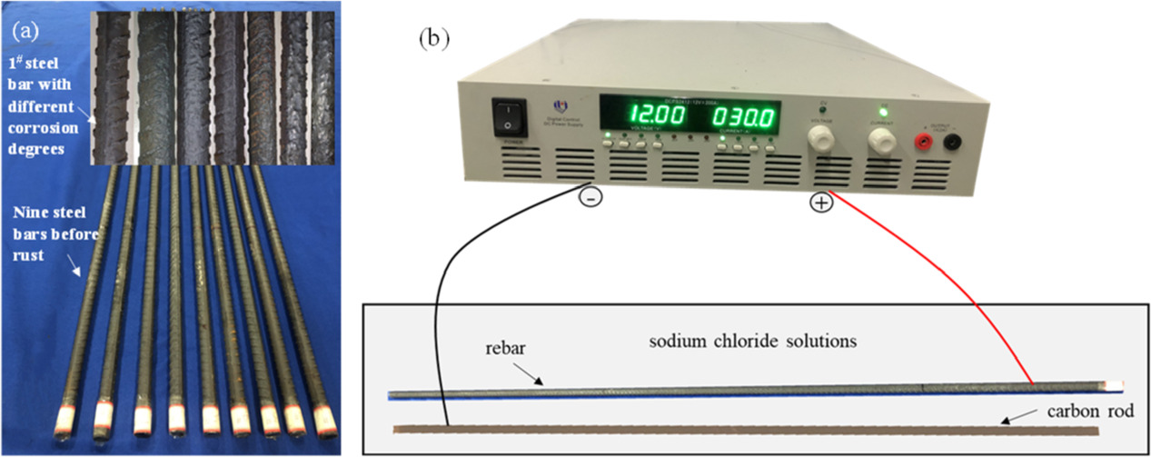 Quantitative detection of rebar corrosion by magnetic memory based on ...