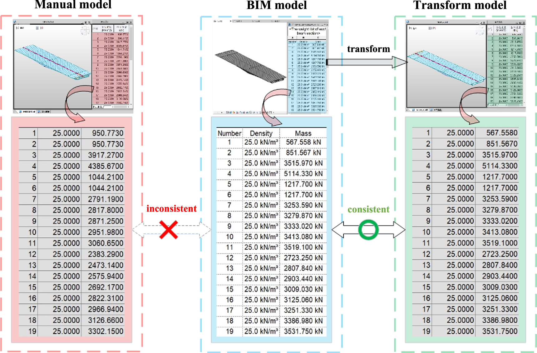 A Revit-Midas/Civil conversion approach for bridge superstructures ...