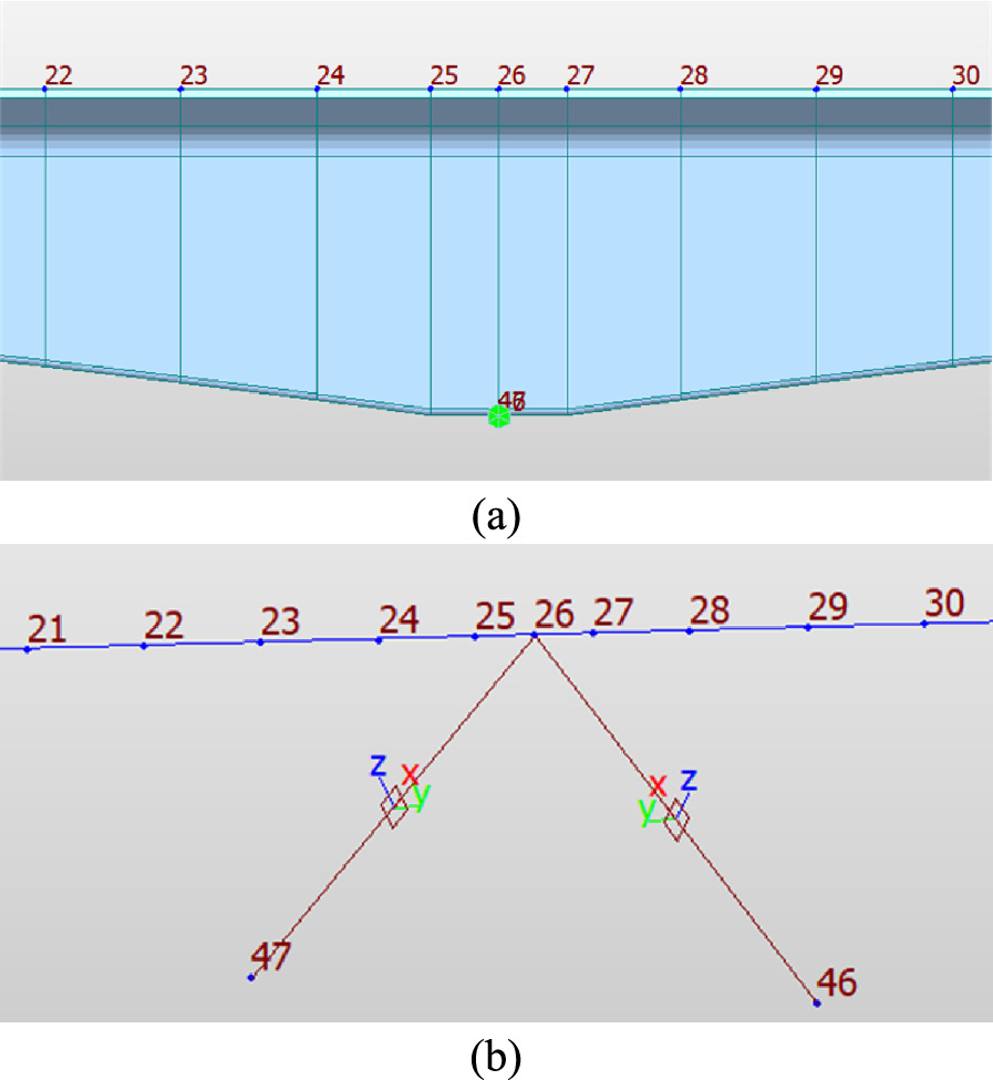 A Revit-Midas/Civil conversion approach for bridge superstructures ...