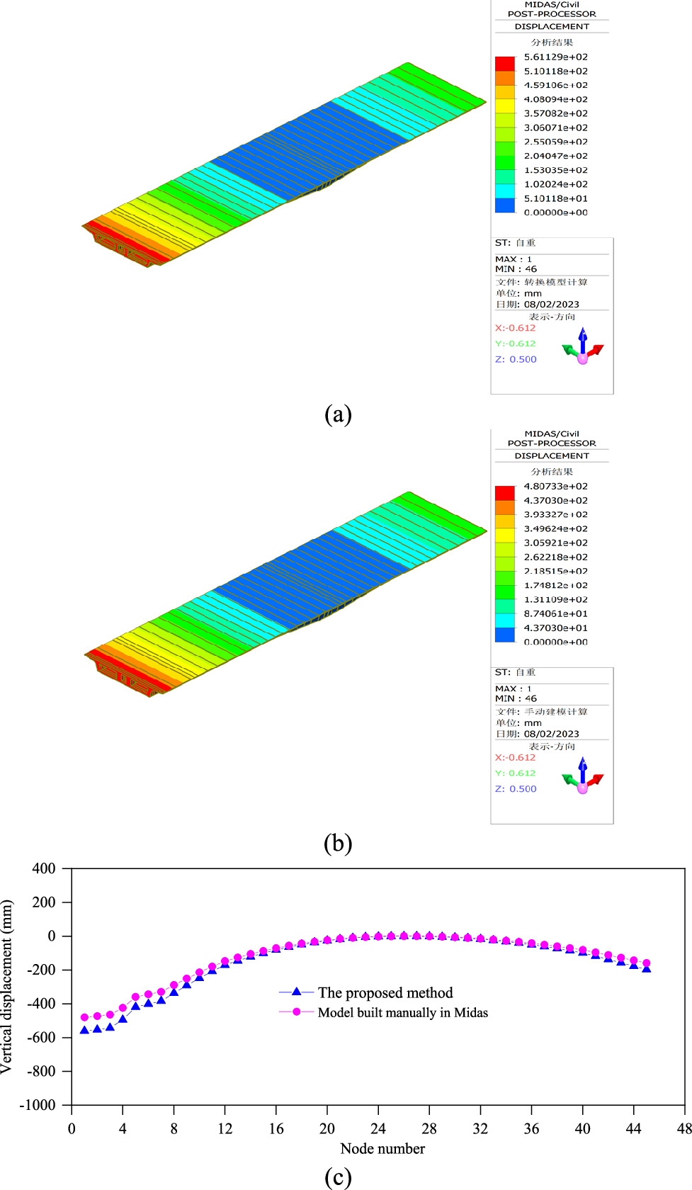 A Revit-Midas/Civil conversion approach for bridge superstructures ...