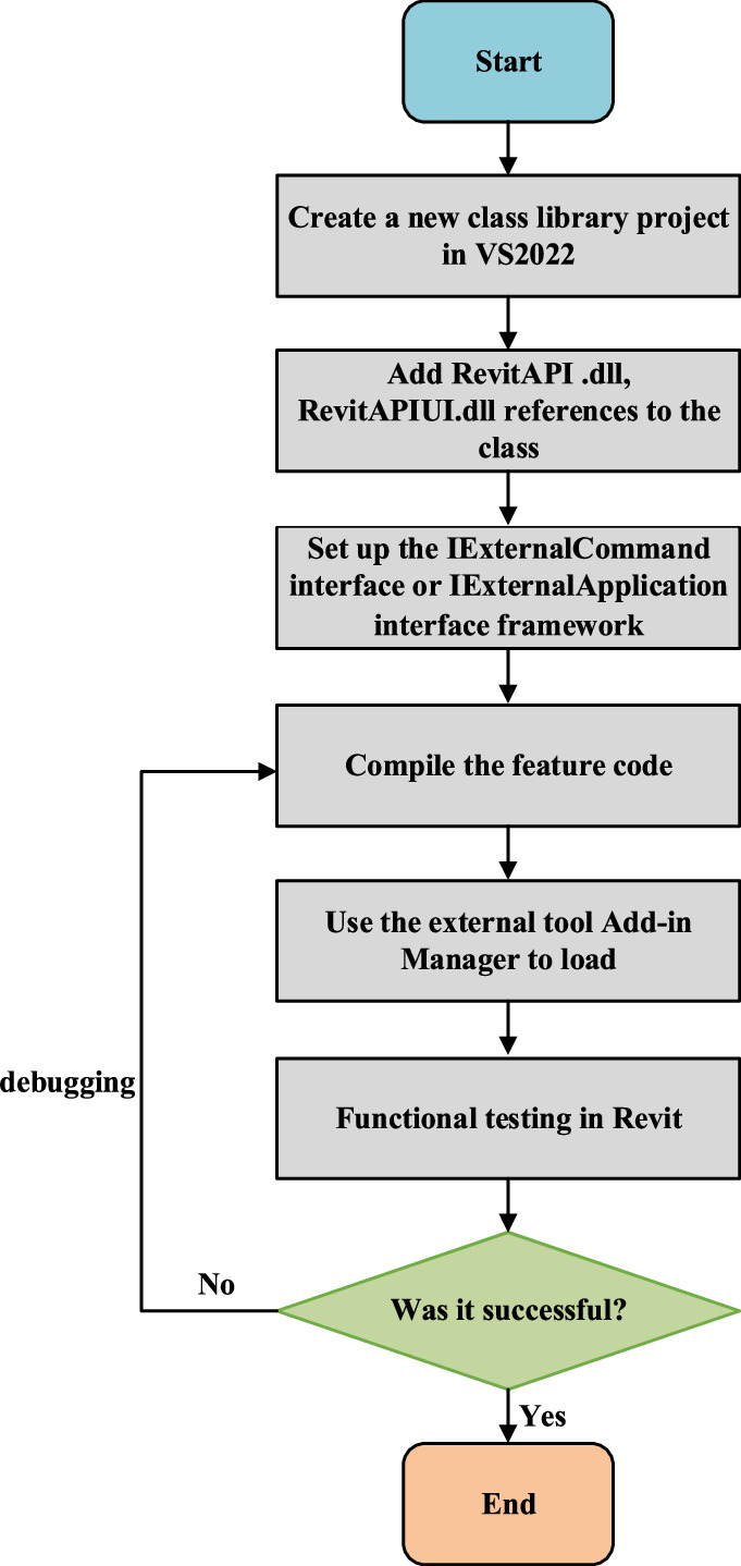 A Revit-Midas/Civil conversion approach for bridge superstructures ...