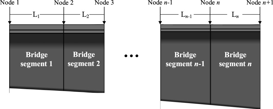 A Revit-Midas/Civil conversion approach for bridge superstructures analysis - IOPscience