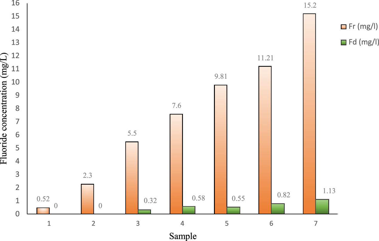 Multifunctional applications of passive solar stills in water treatment ...