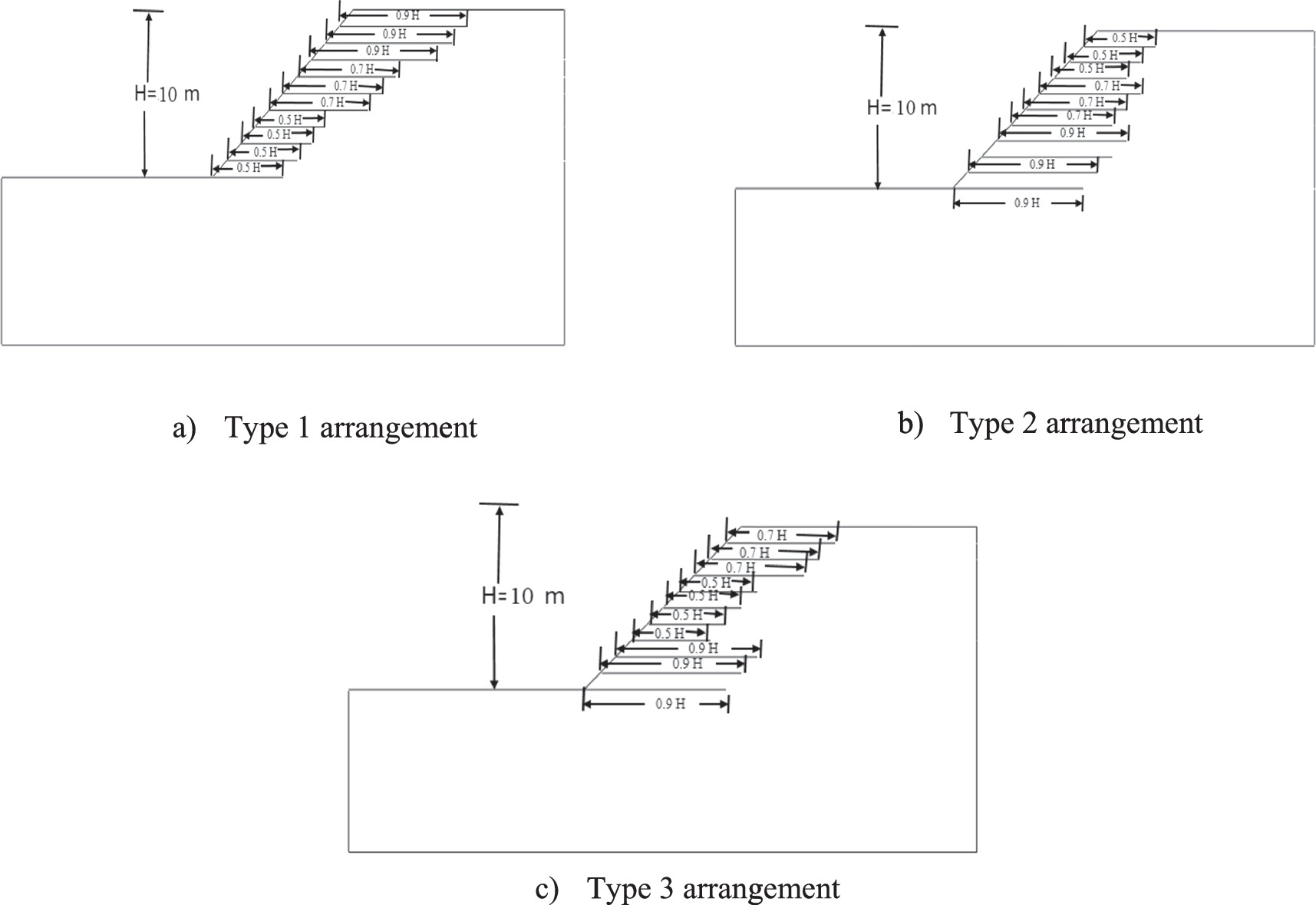 Static and seismic stability investigation of a bamboo grid reinforced ...