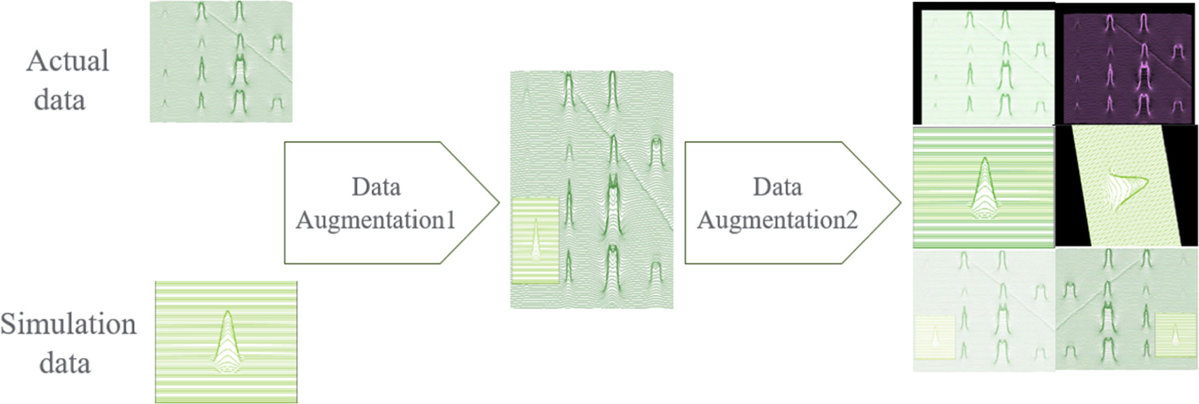 A Global Centralized Magnetic Flux Leakage Small Defect Detection