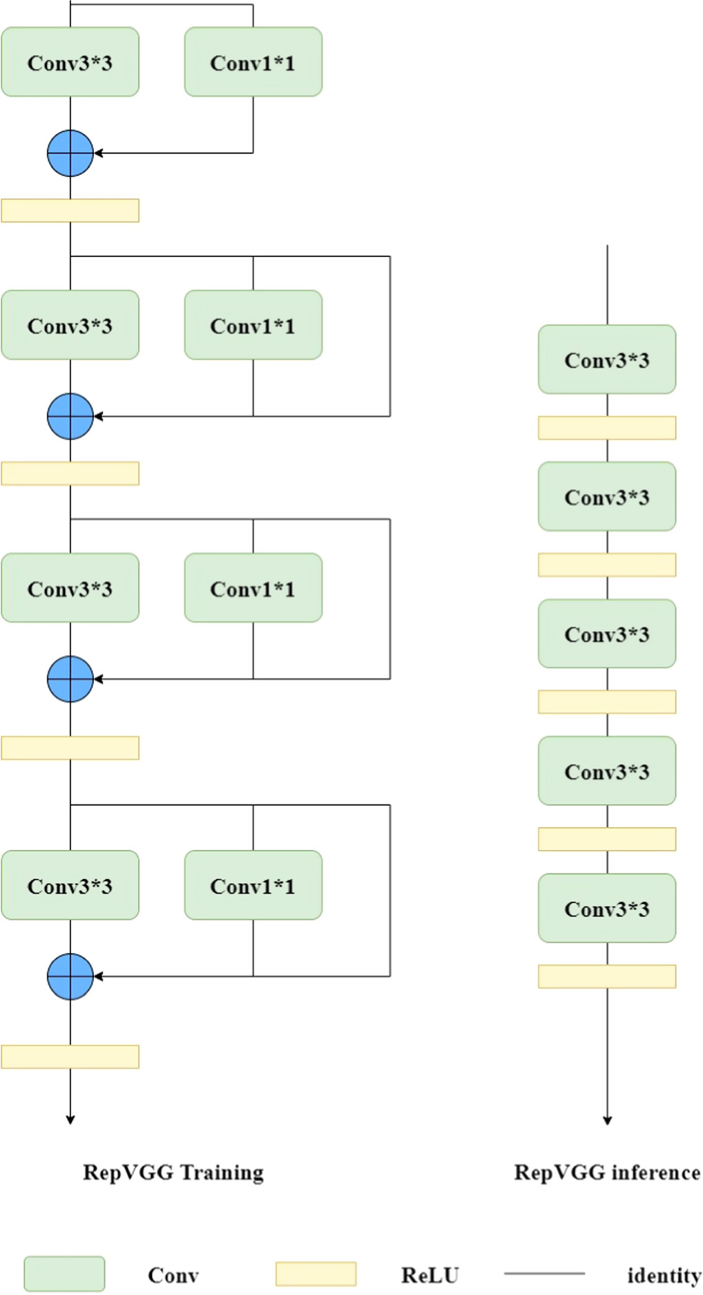 A global centralized magnetic flux leakage small defect detection network - IOPscience