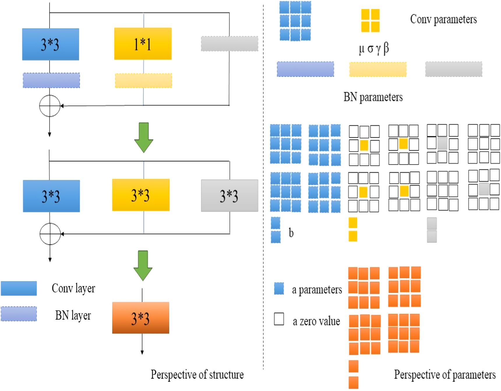 A global centralized magnetic flux leakage small defect detection ...