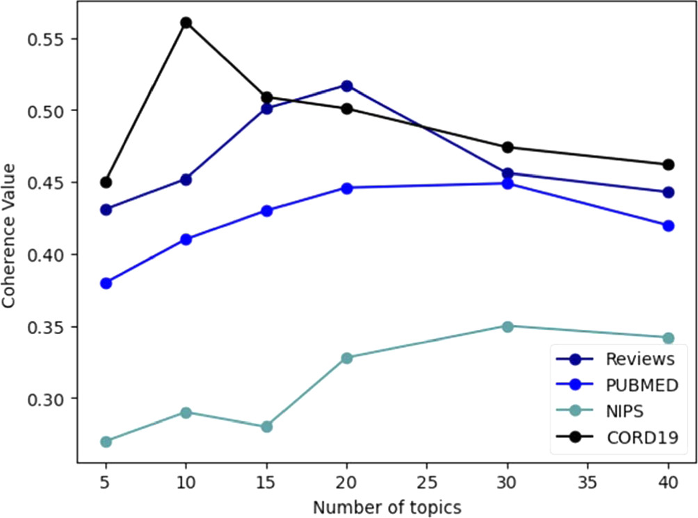 Automatic label curation from large-scale text corpus - IOPscience