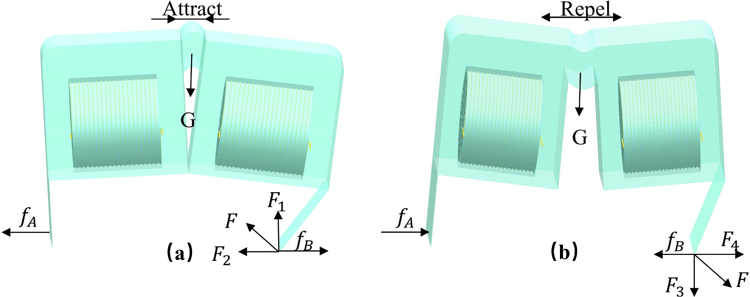 A walking soft robot driven by electromagnetism inside the body ...