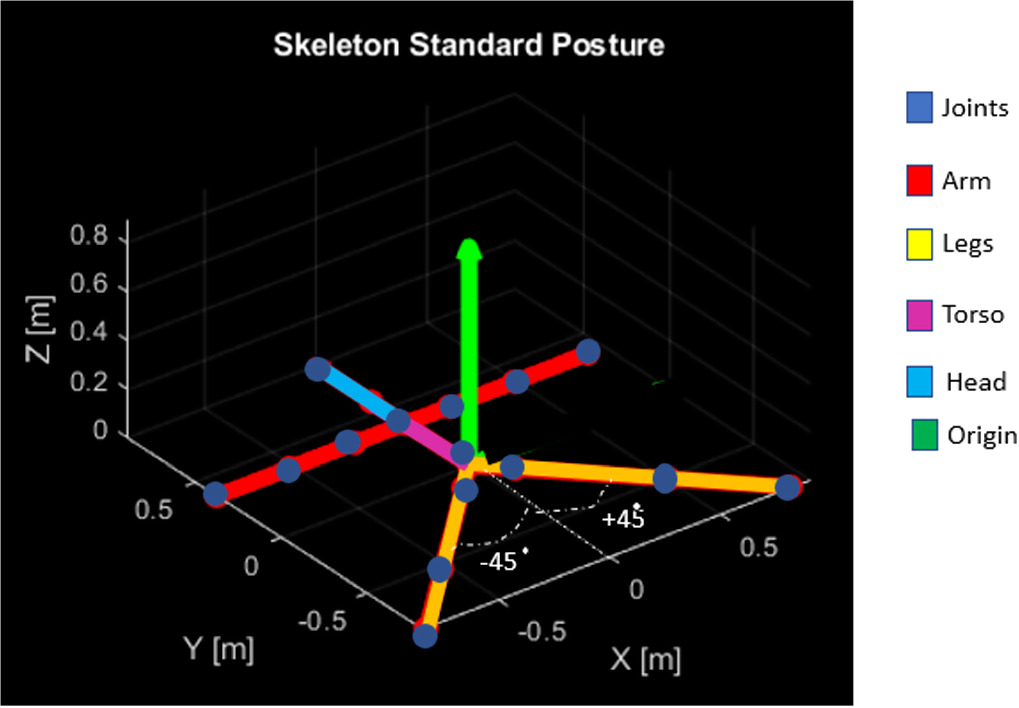 Enhancing person re-identification on RGB-D data with noise free pose-regularized color and ...