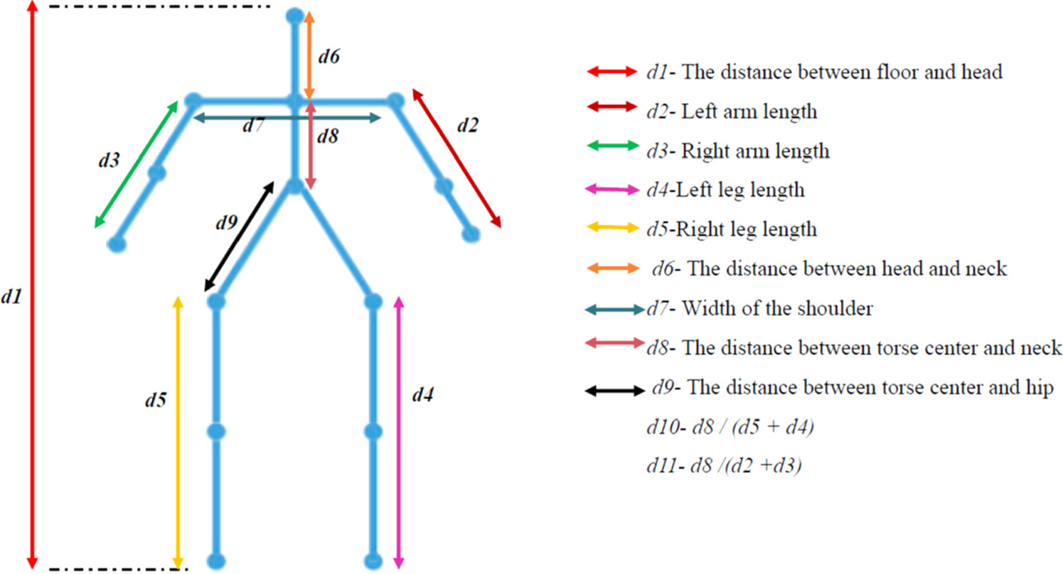 Enhancing person re-identification on RGB-D data with noise free pose ...